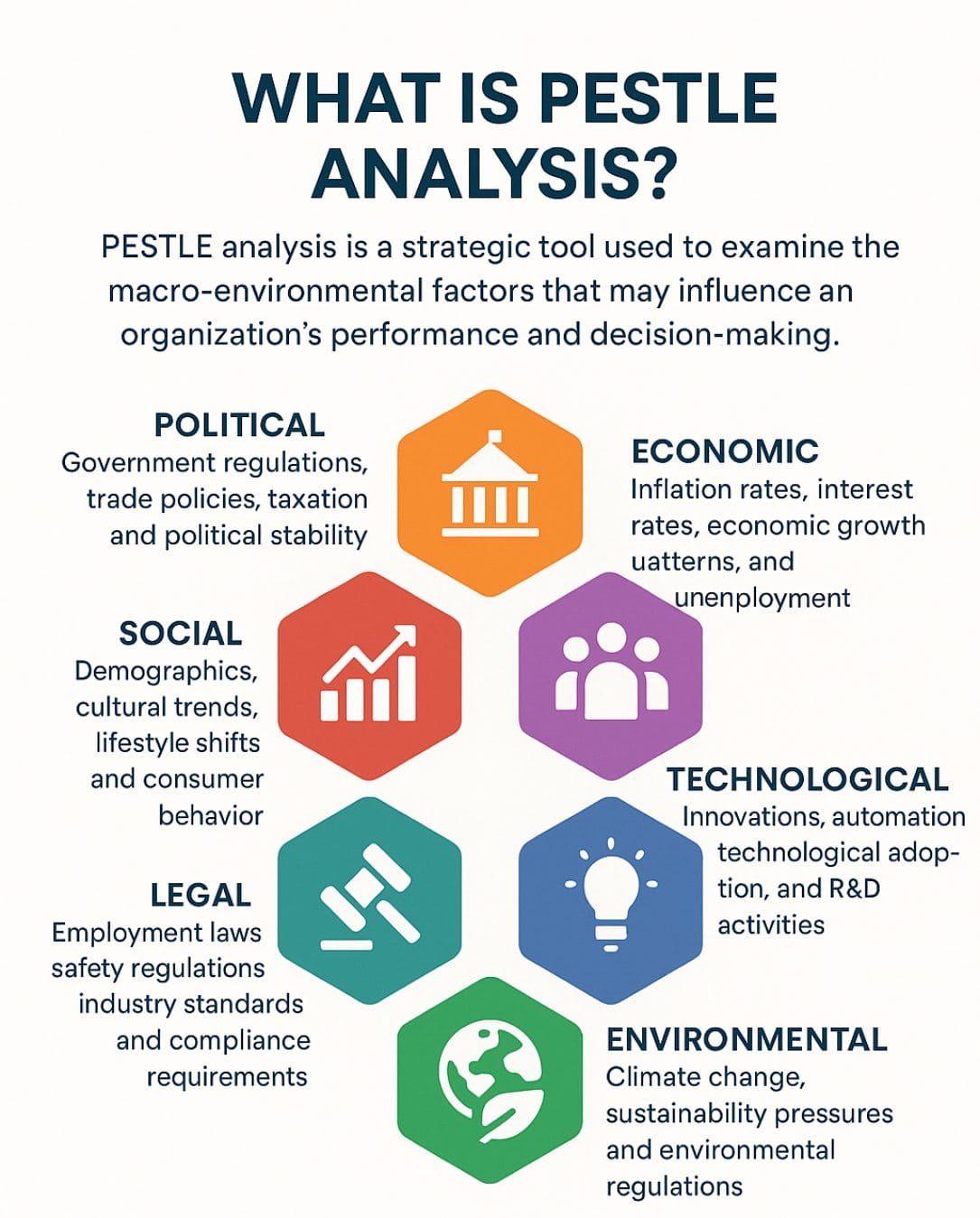 Best PESTLE Training Courses - Learn PESTLE Analysis